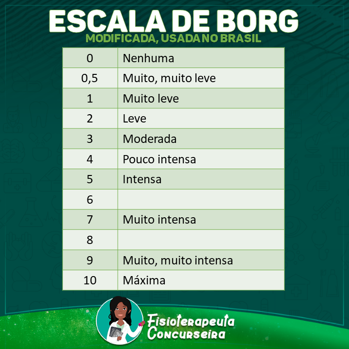 Escala De Borg Simplificada Porn Sex Picture